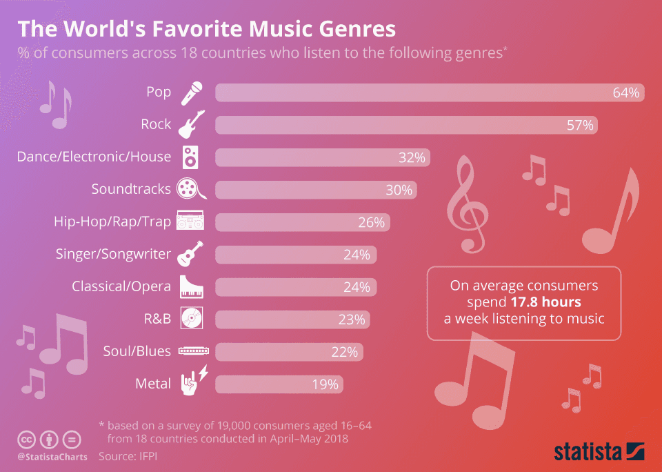 AI Song Title Generator: Create Cool Song Names that Work